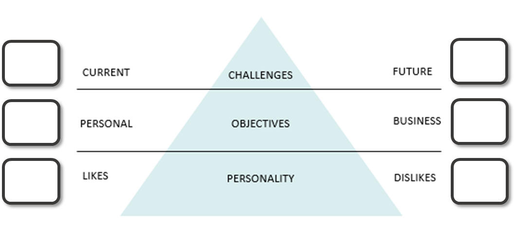 They won’t care what you think unless… | Bryan Whitefield Consulting