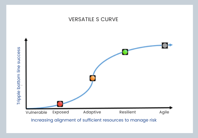 It’s time to slide back down the curve a bit | Bryan Whitefield Consulting