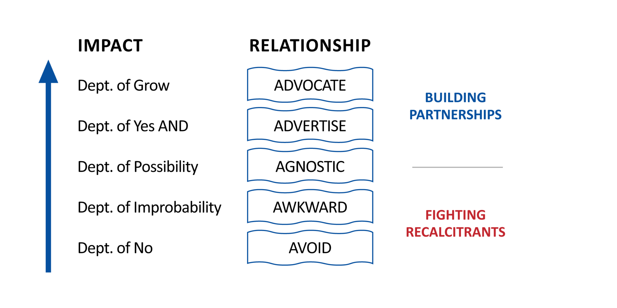Risk Champions | Bryan Whitefield Consulting