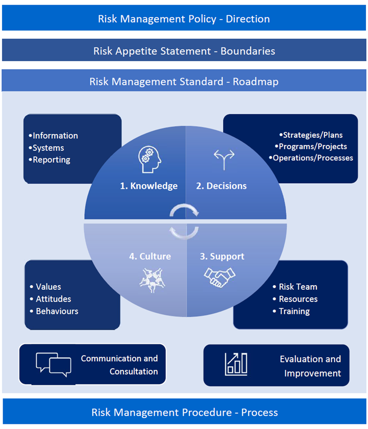 Features of Frameworks | Bryan Whitefield Consulting